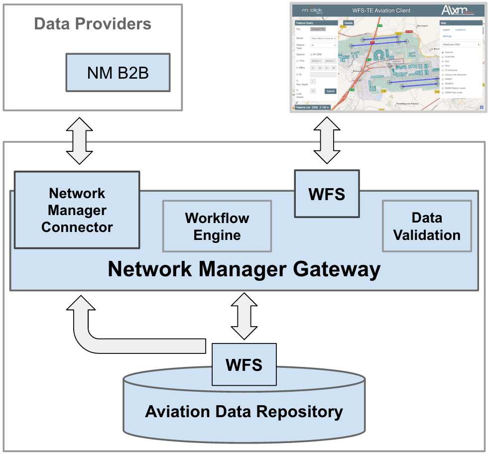 Network Manager Gateway | m-click.aero